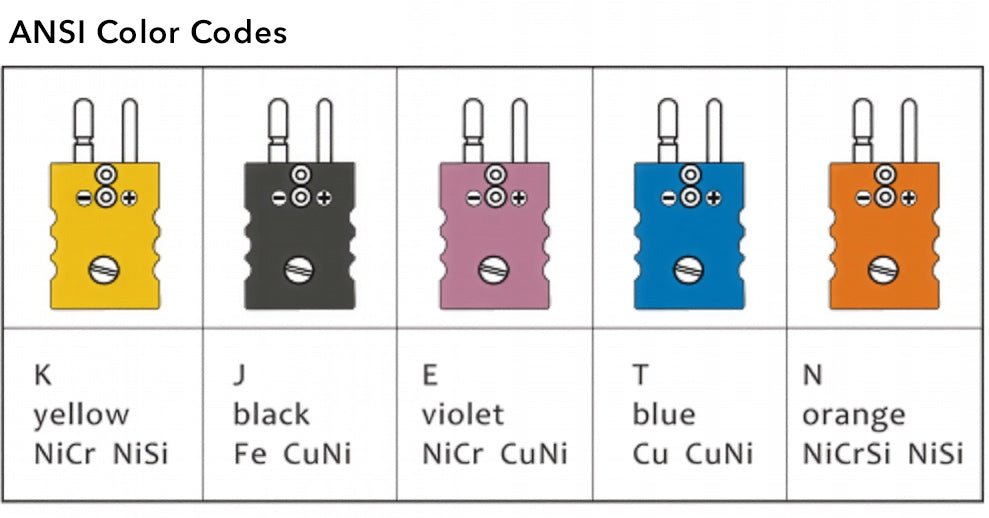 Thermocouple and RTD Connectors - Standard Plug - Types J/K/T/RTD - 10 ...